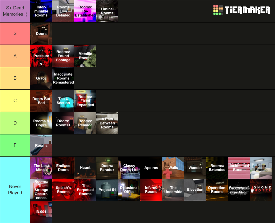 Rooms Fangames Tier List (Community Rankings) - TierMaker