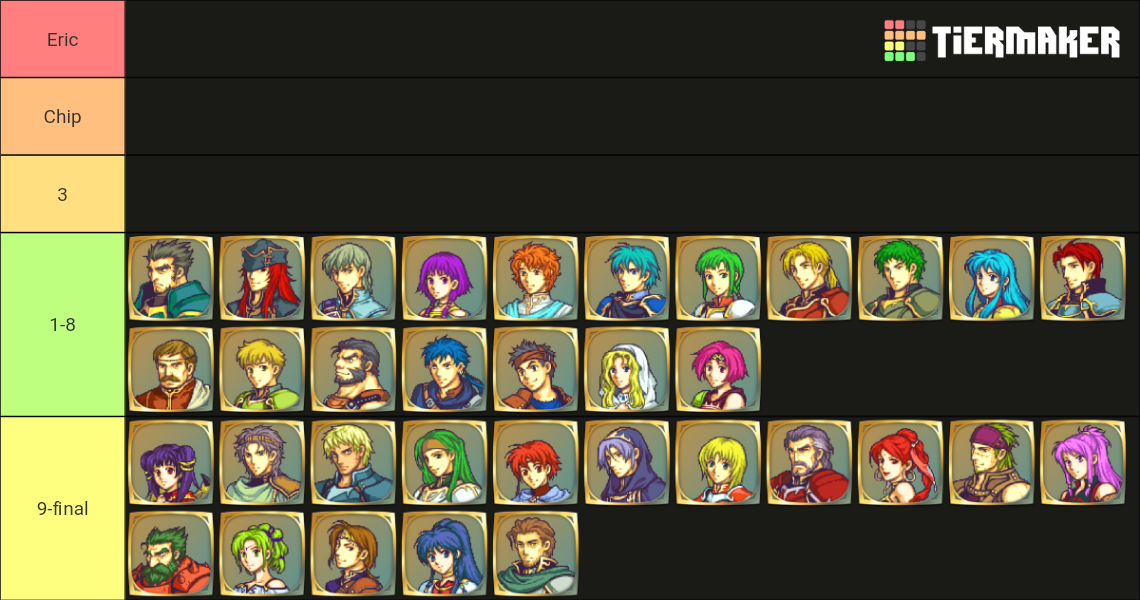 Recent Fire Emblem Tier Lists - TierMaker