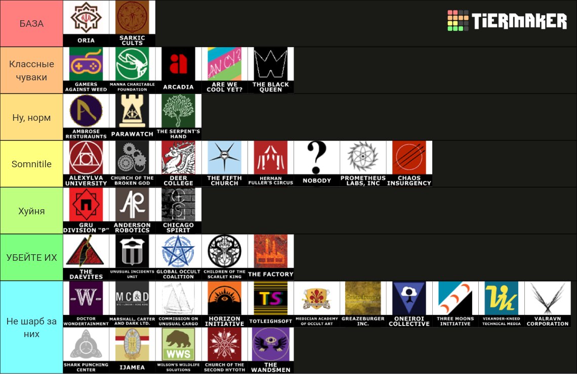 SCP Groups of Interest - Labeled Tier List (Community Rankings) - TierMaker