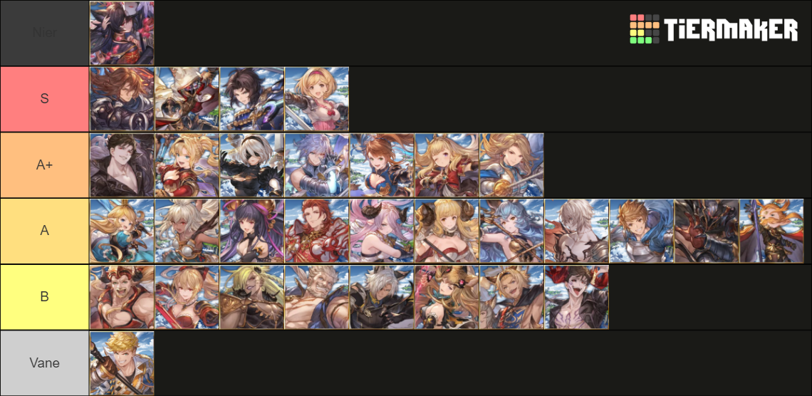 GBVS: Rising (Version 2.0) Tier List (Community Rankings) - TierMaker