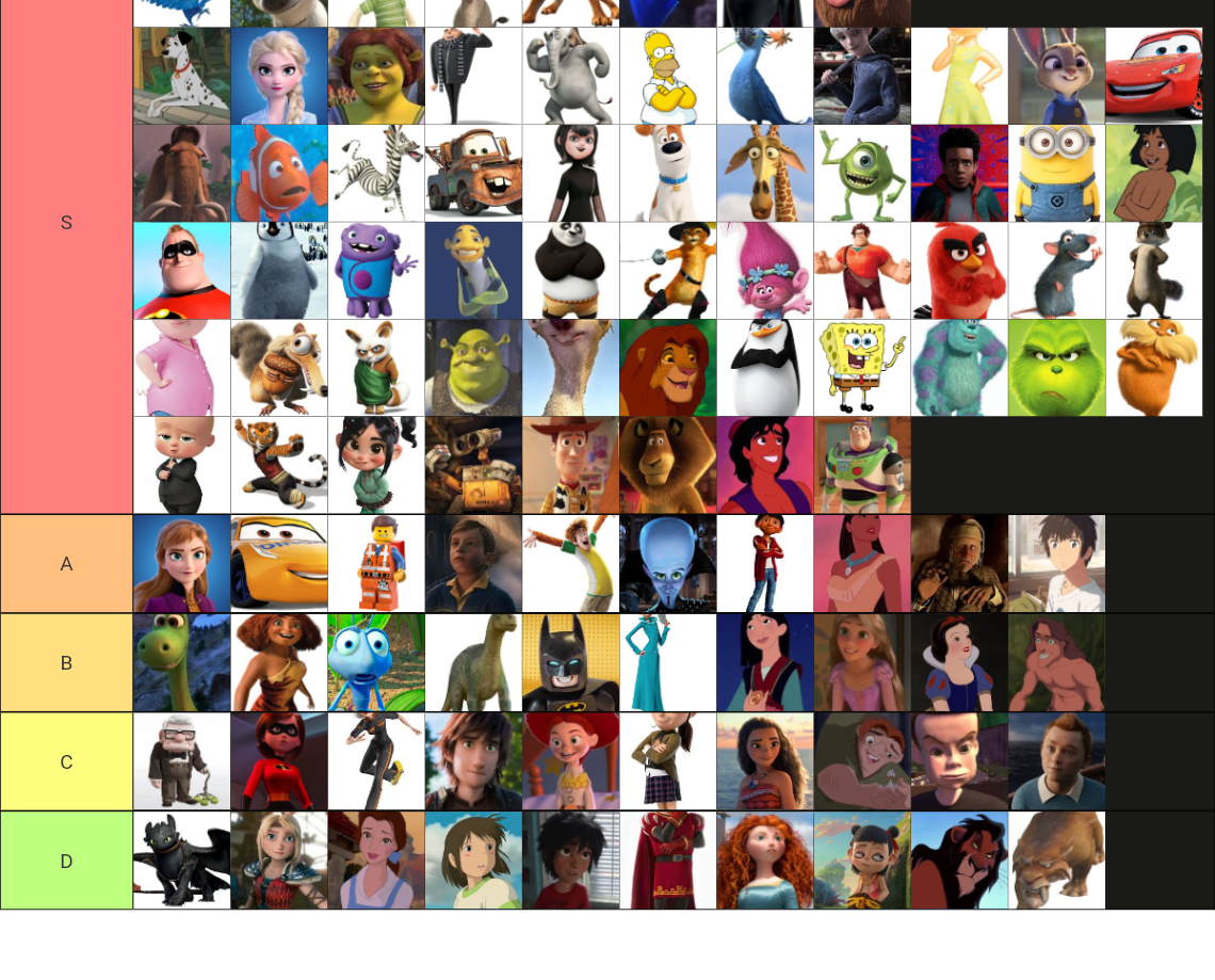 100 Animated Movie Characters Tier List (Community Rankings) - TierMaker