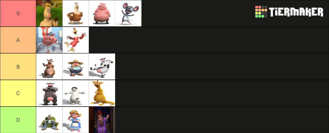 Back at the Barnyard Characters Tier List (Community Rankings) - TierMaker