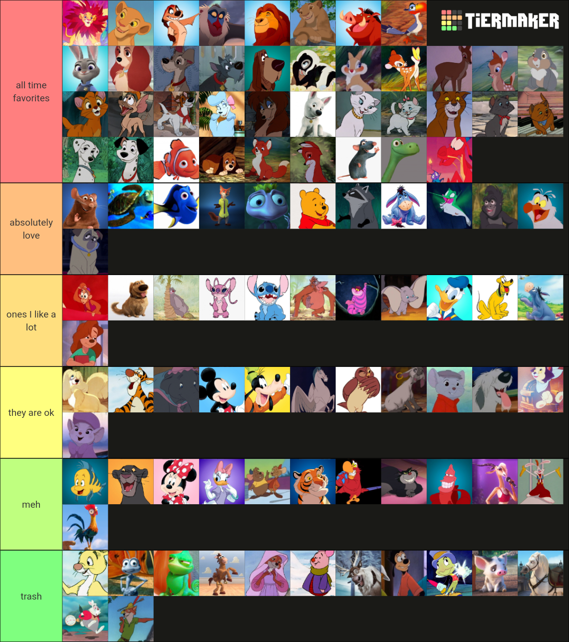 Disney and Pixar Animal Characters Only Tier List (Community Rankings ...