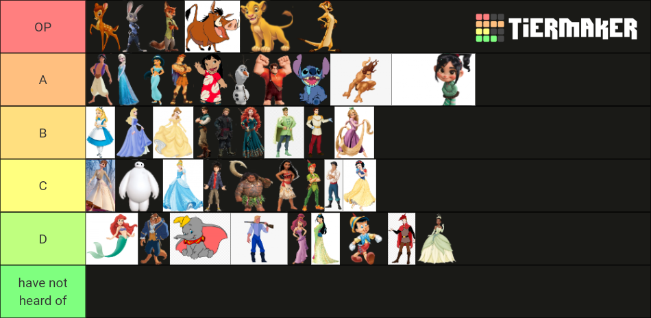 Disney characters Tier List (Community Rankings) - TierMaker Disney characters Tier List (Community Rankings) - TierMaker