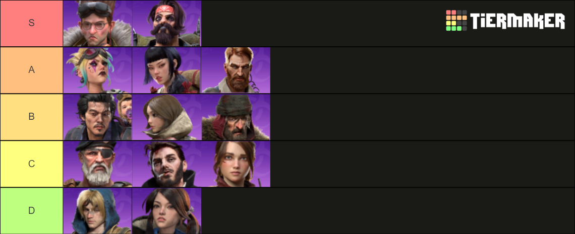 Doomsday: Last Survivors | Hero Tier List (Community Rankings) - TierMaker