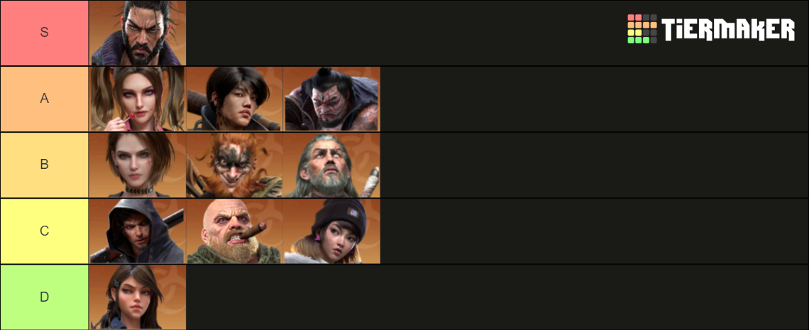 Doomsday: Last Survivors | Hero Tier List (Community Rankings) - TierMaker