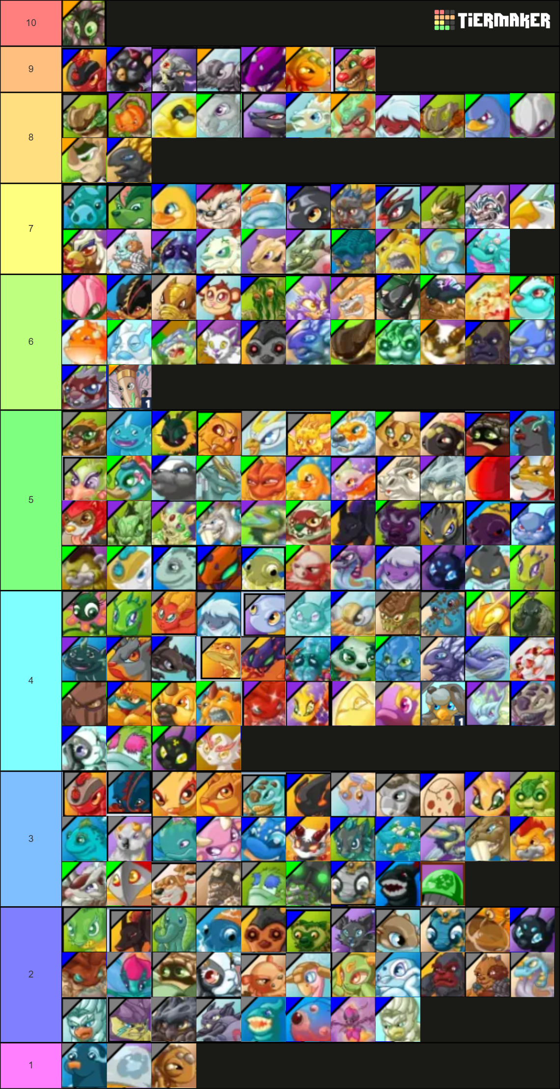 Miscrits 0.74 Tier List (Community Rankings) - TierMaker