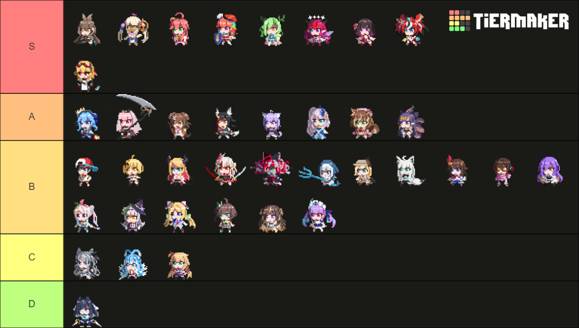 HoloCure Characters v0.7 Tier List (Community Rankings) - TierMaker