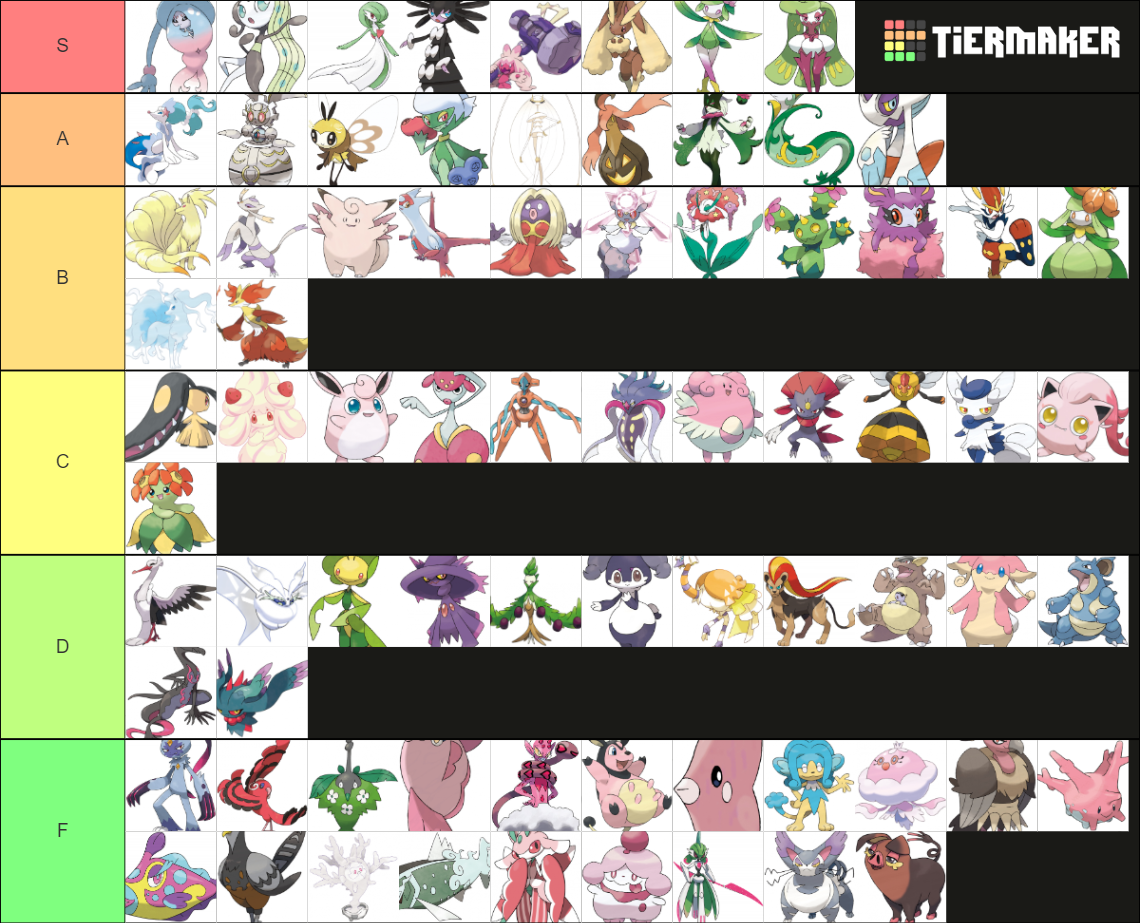 Pokémon Waifus Tier List (Community Rankings) - TierMaker