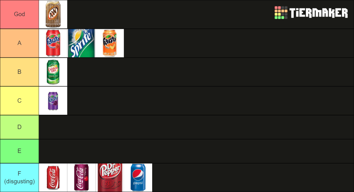 Soda Tier List (Community Rankings) - TierMaker