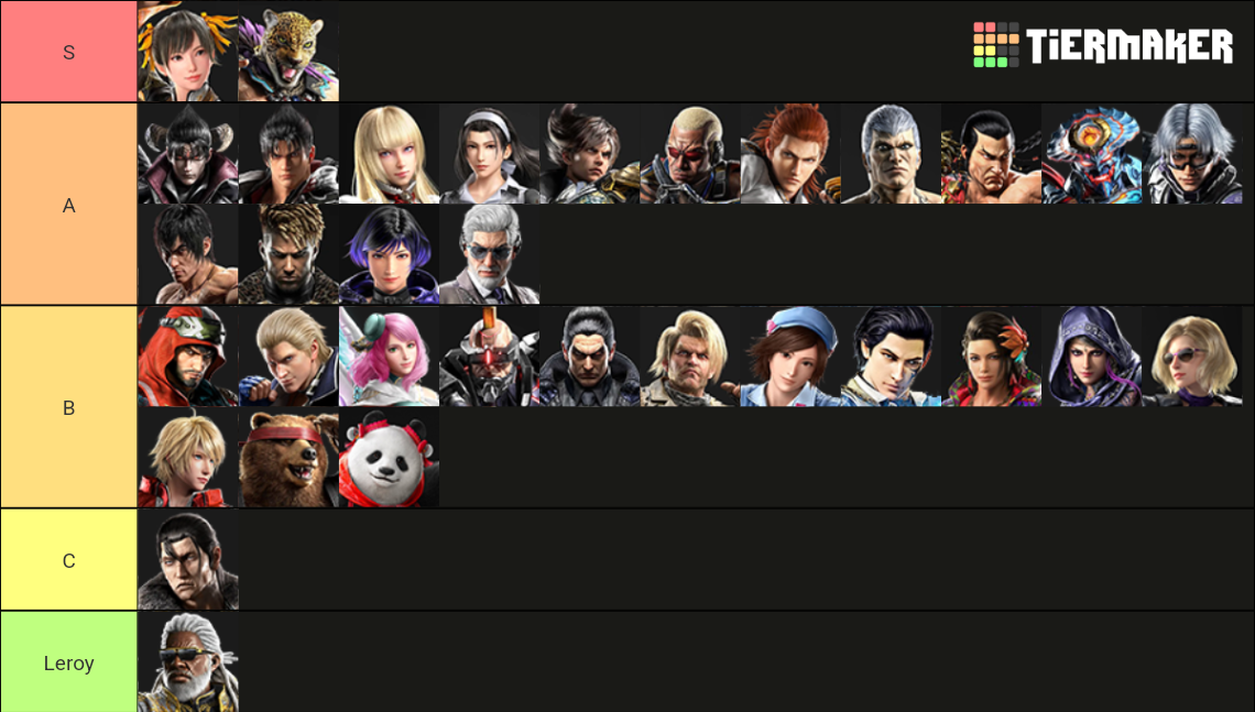 Tekken 8 Tier List (Community Rankings) - TierMaker