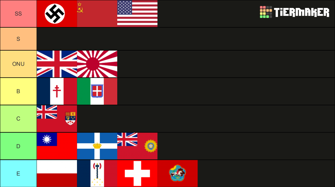 WW2 nations Tier List (Community Rankings) - TierMaker