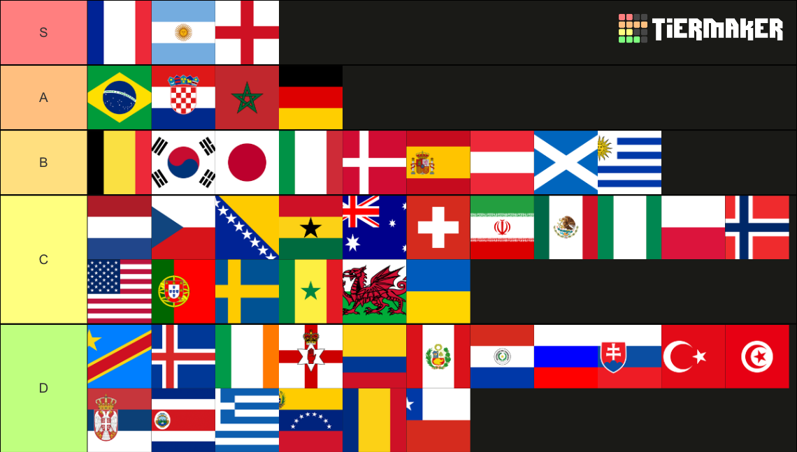 Recent Football (Soccer) Tier Lists - TierMaker