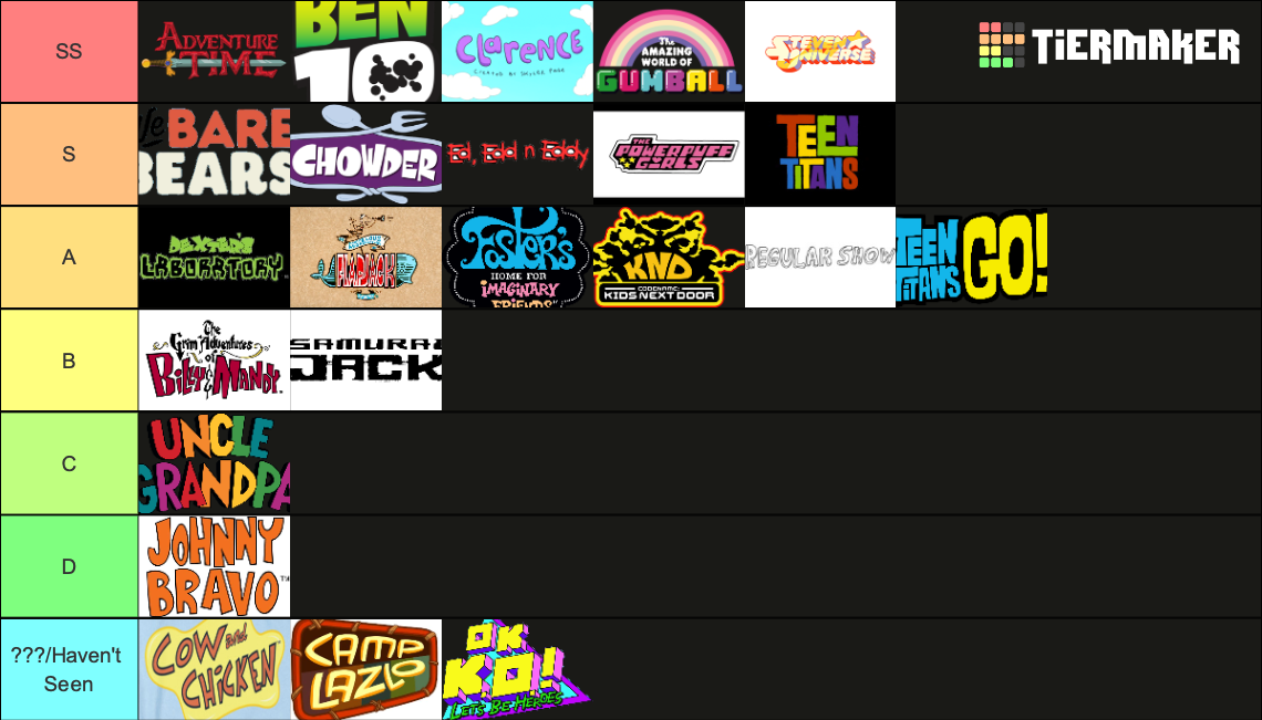 Cartoon Network Shows Tier List (Community Rankings) - TierMaker