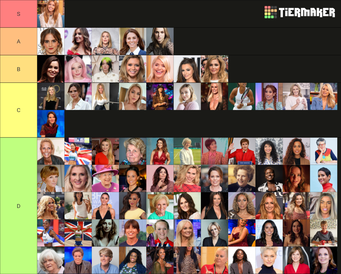 British Women Tier List (Community Rankings) - TierMaker