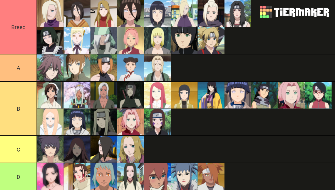 Every Female Naruto Characters Tier List (Community Rankings) - TierMaker