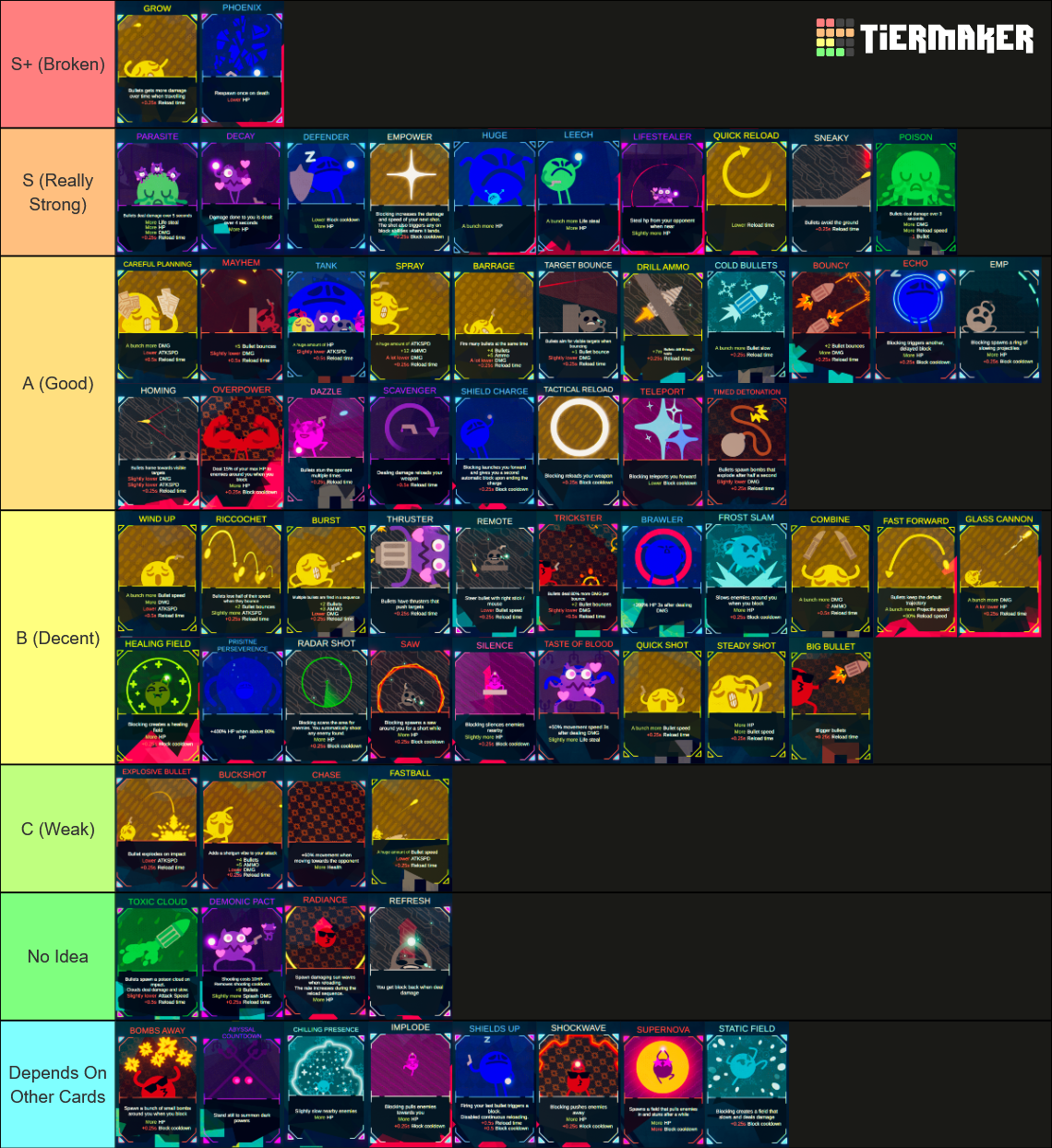 ROUNDS cards Tier List (Community Rankings) - TierMaker