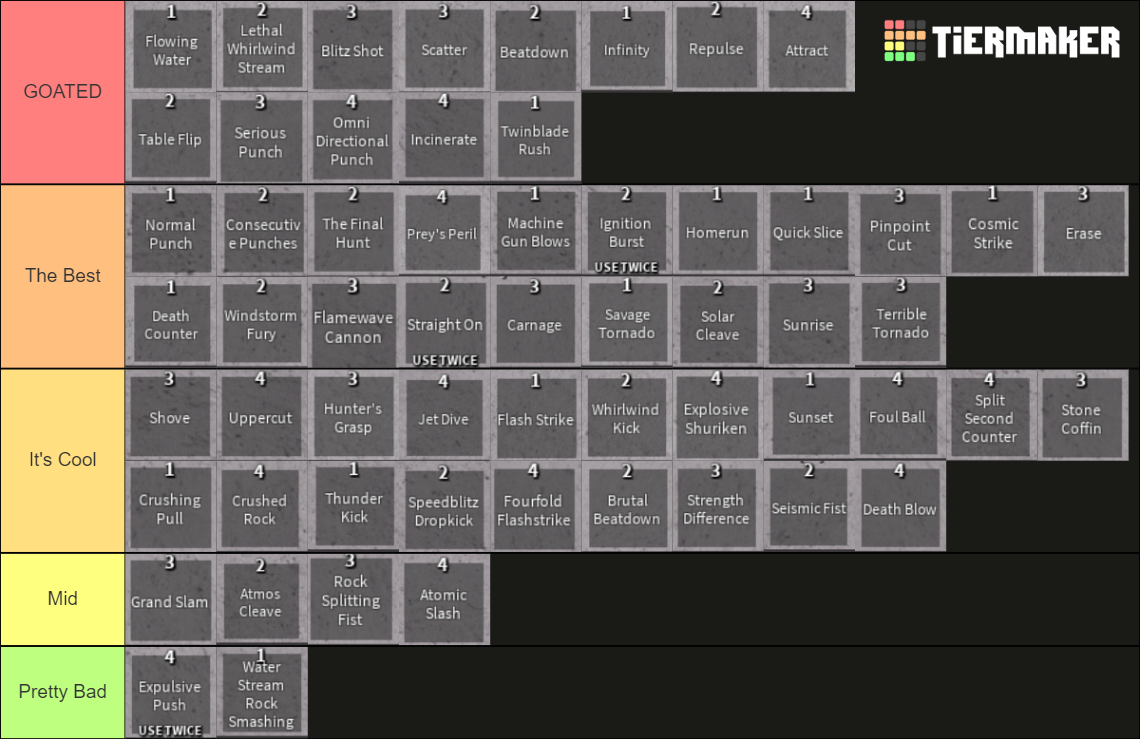 Roblox: The Strongest Battlegrounds Move Tierlist Tier List (Community ...