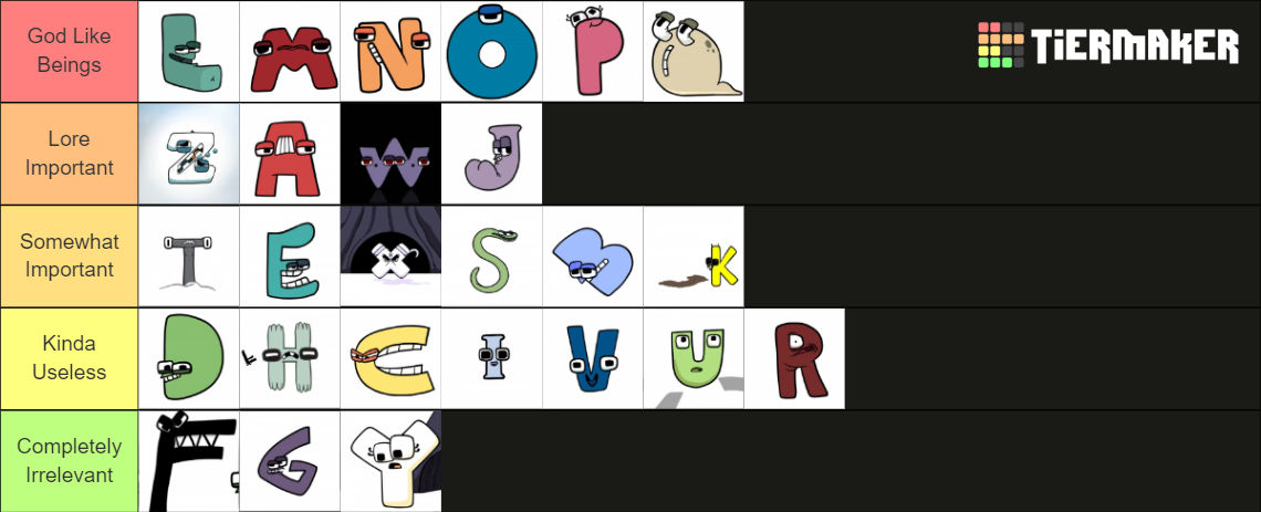 Alphabet Lore Letter Tier List (Community Rankings) - TierMaker