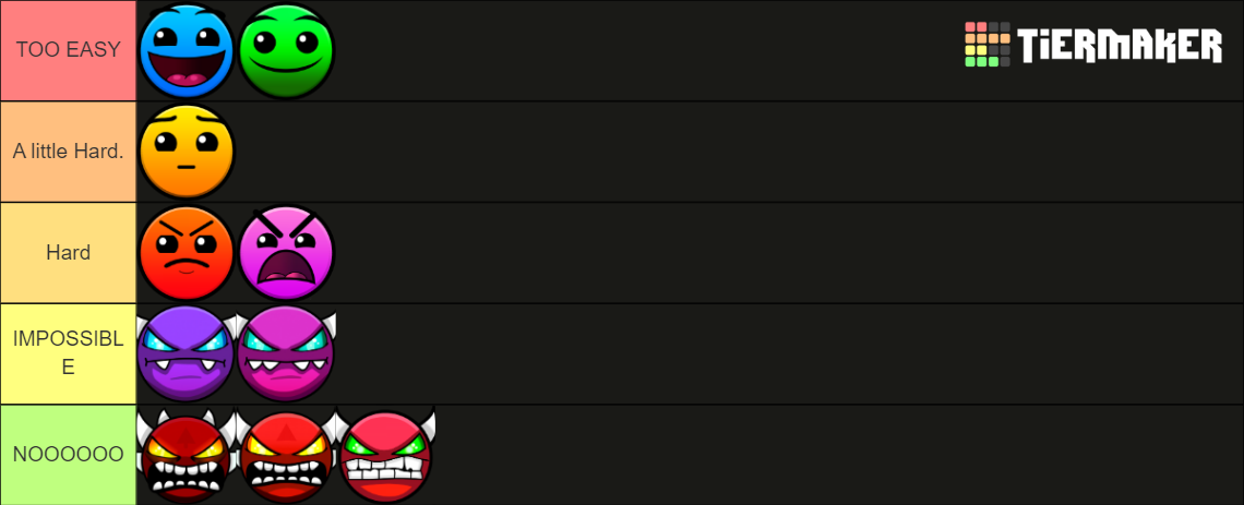 Geometry Dash Difficulty faces Tier List (Community Rankings) - TierMaker