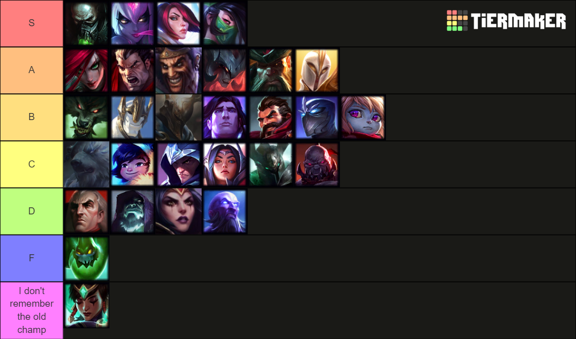 Recent League of Legends Tier Lists - TierMaker