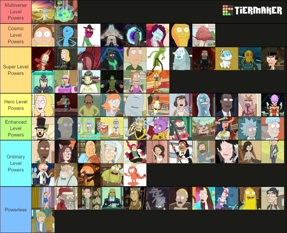 Rick and Morty Characters Tier List (Community Rankings) - TierMaker