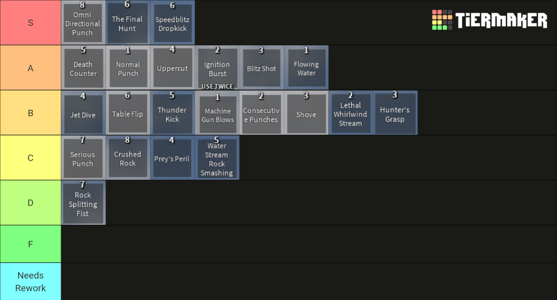 The Strongest Battlegrounds All Moves Tier List (Community Rankings ...