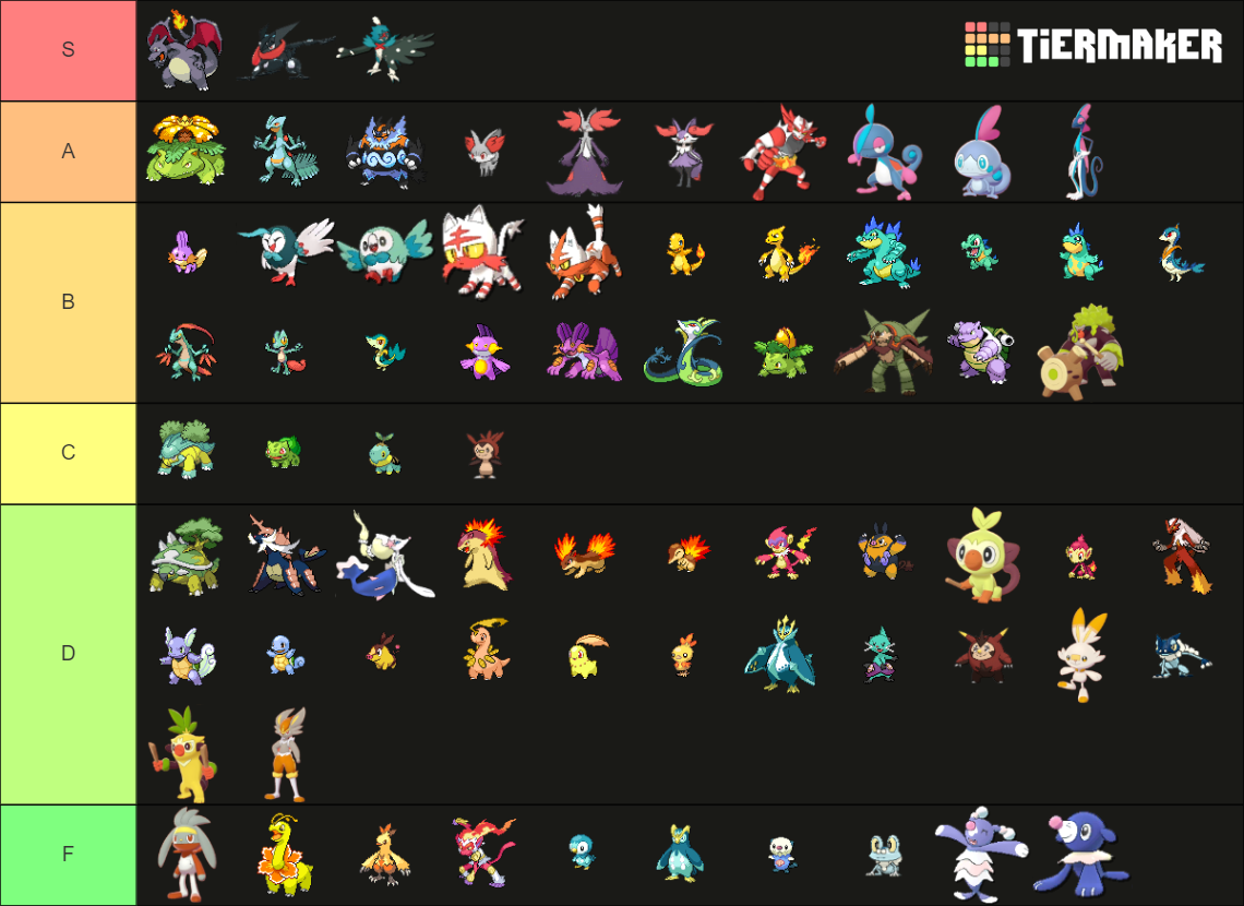 Shiny Pokemon Starters Gen 1-8 [All Evolutions] Tier List (Community ...