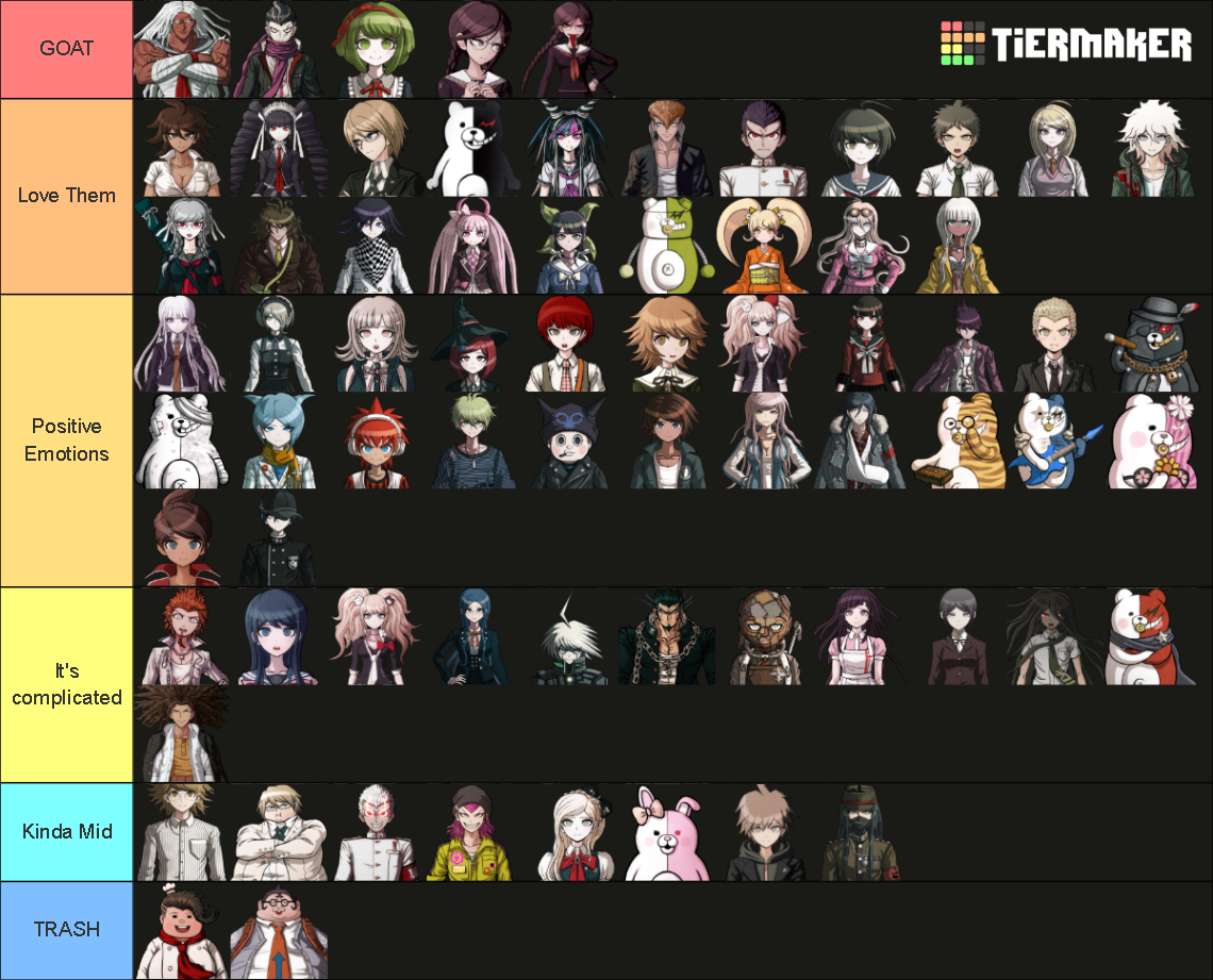 dr1, sdr2, and drv3 character Tier List (Community Rankings) - TierMaker