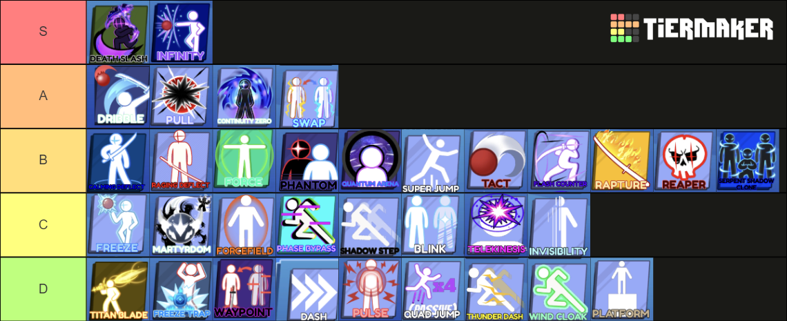 Blade ball Abilities Tier List (Community Rankings) - TierMaker
