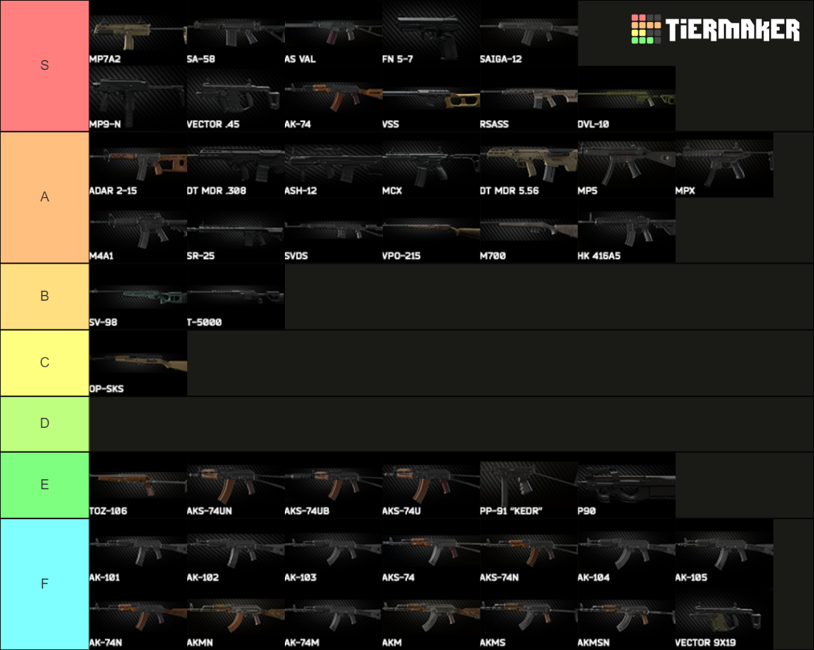 Escape from Tarkov Weapons Tier List (Community Rankings) - TierMaker