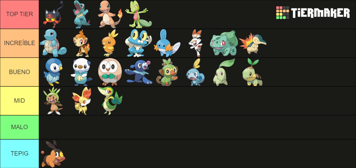 All Pokemon Starters, all evolutions Tier List (Community Rankings ...