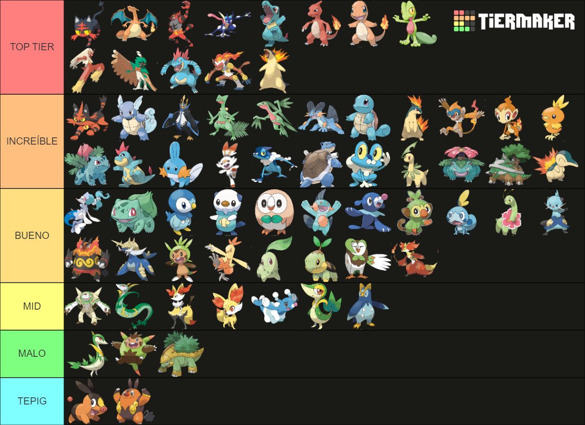 All Pokemon Starters, all evolutions Tier List (Community Rankings) - TierMaker