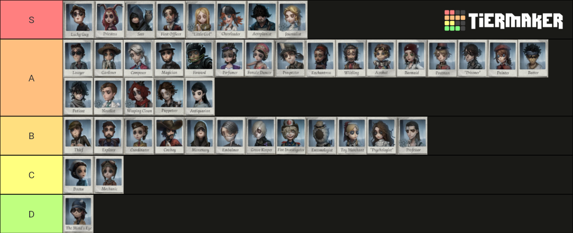 Identity V Survivors [IDV] Tier List (Community Rankings) - TierMaker
