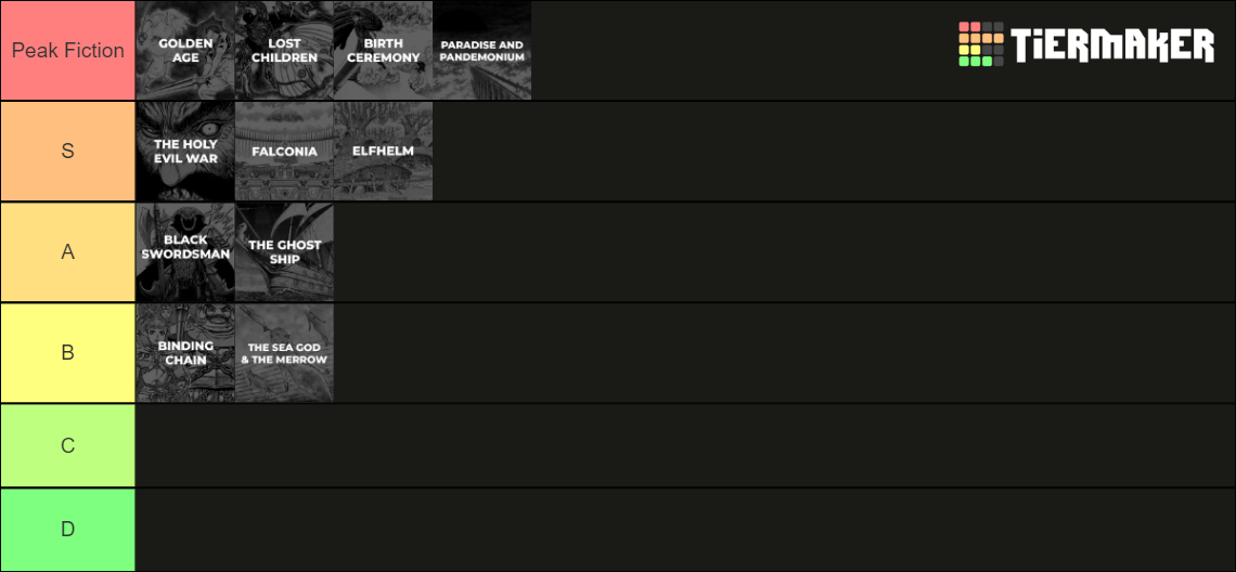 All Berserk Arcs (Labelled) Tier List (Community Rankings) - TierMaker