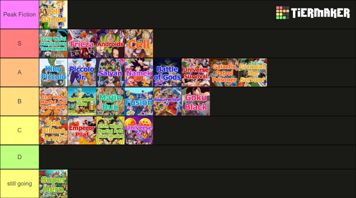 Dragon Ball Arcs LABELED Tier List (Community Rankings) - TierMaker