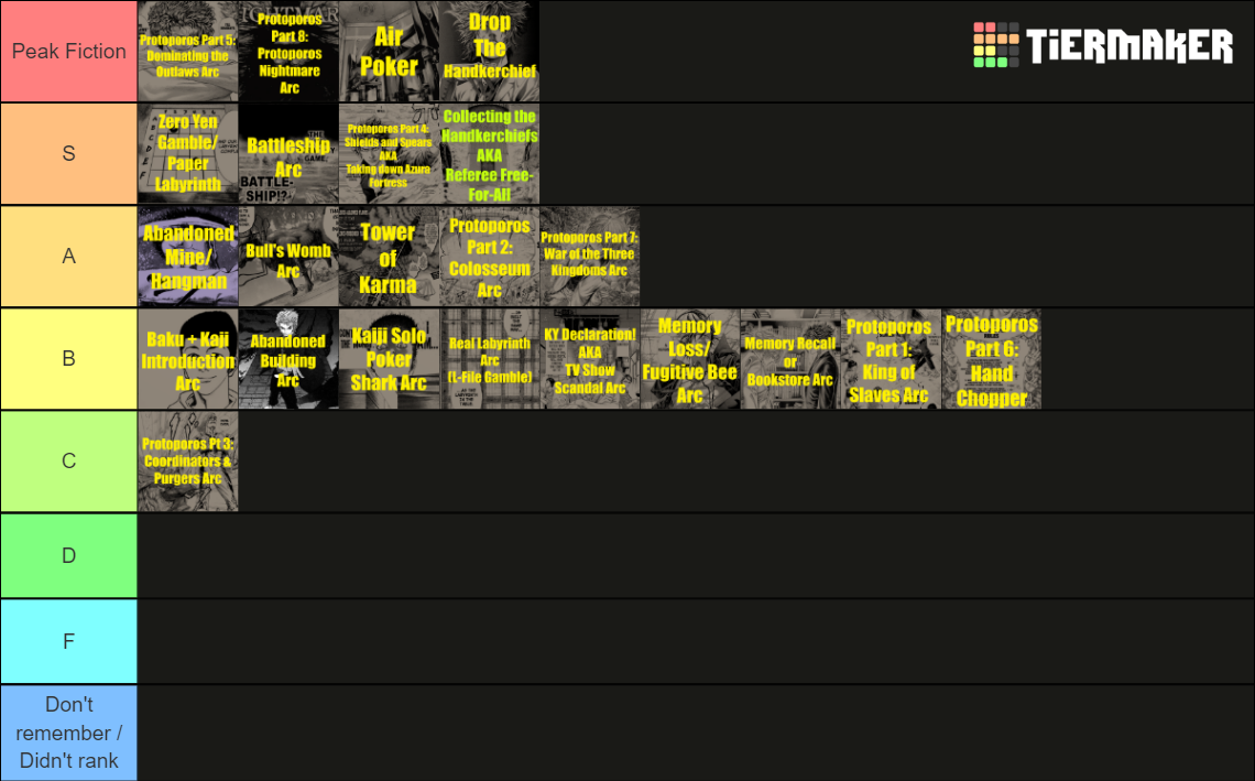 Labelled Usogui Arcs Tier List (Community Rankings) - TierMaker
