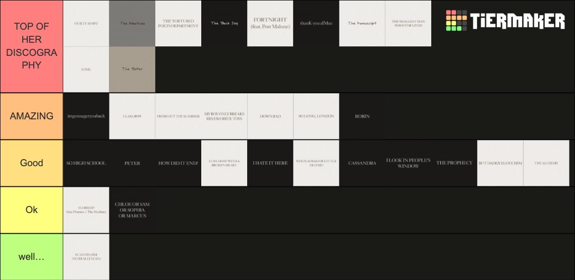 The Tortured Poets Department (The Anthology) Tracks Ranking Tier List ...
