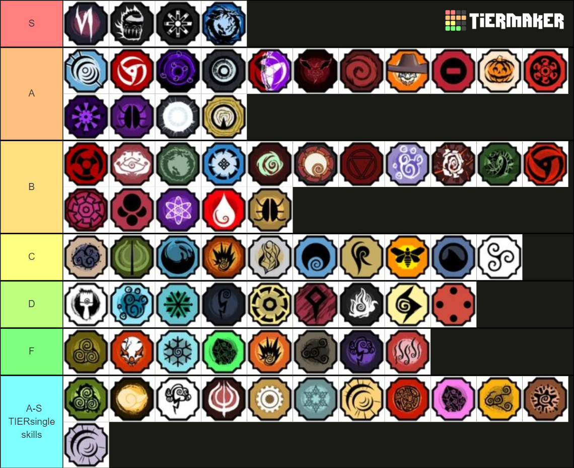 ALL Shindo life Bloodlines 2023 Tier List (Community Rankings) - TierMaker