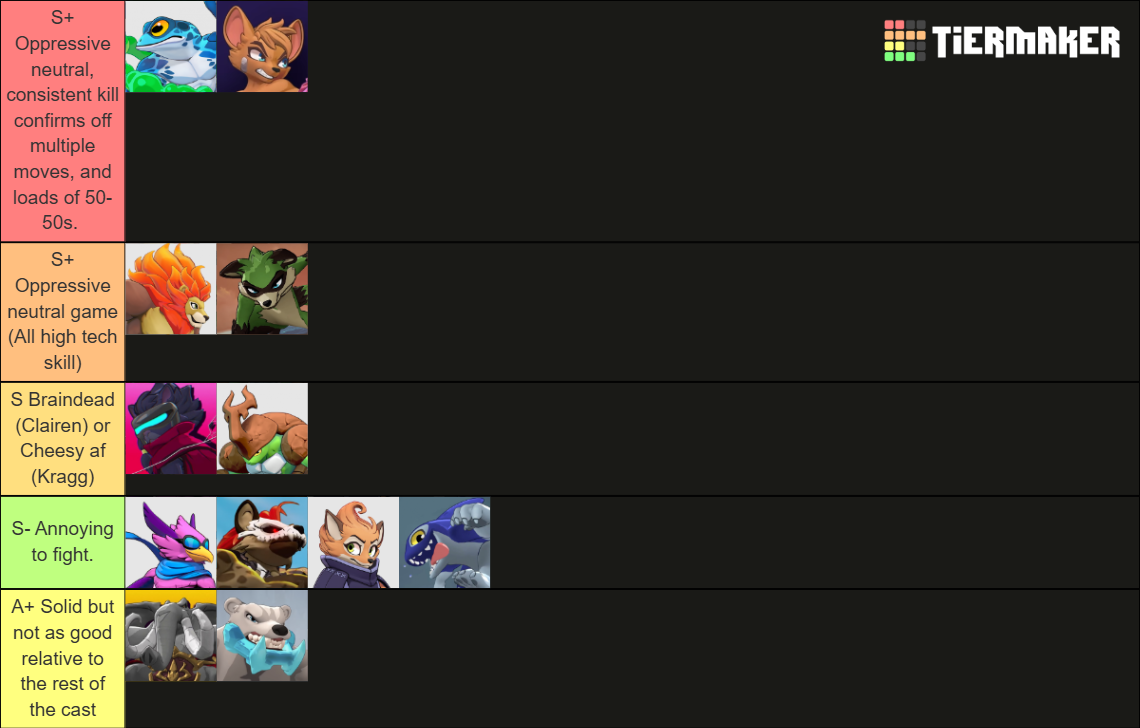 Rivals 2 Characters Tier List (Community Rankings) - TierMaker
