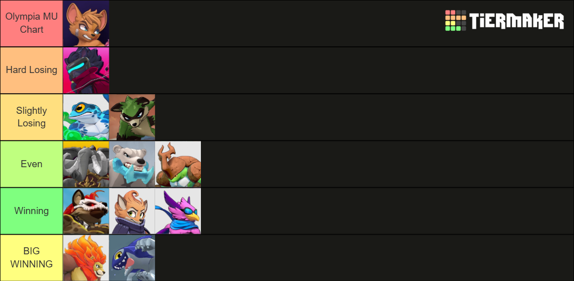 Rivals 2 Characters Tier List (Community Rankings) - TierMaker