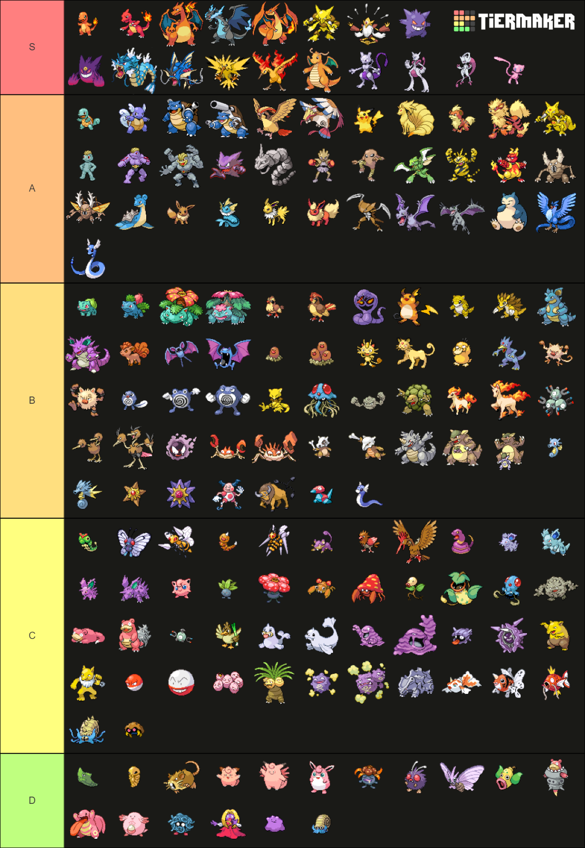 Pokémon Gen 1 Tier List (Community Rankings) - TierMaker