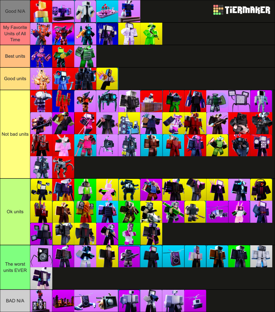 Toilet tower defense all units In the game 2024 Tier List (Community ...