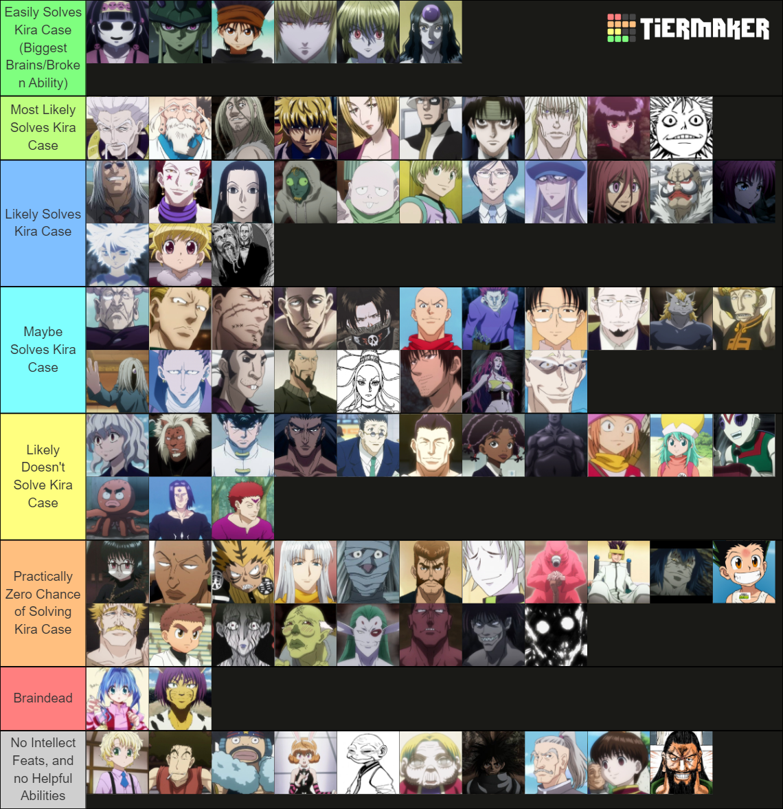Hunter x Hunter Strongest Characters Tier List (Community Rankings ...