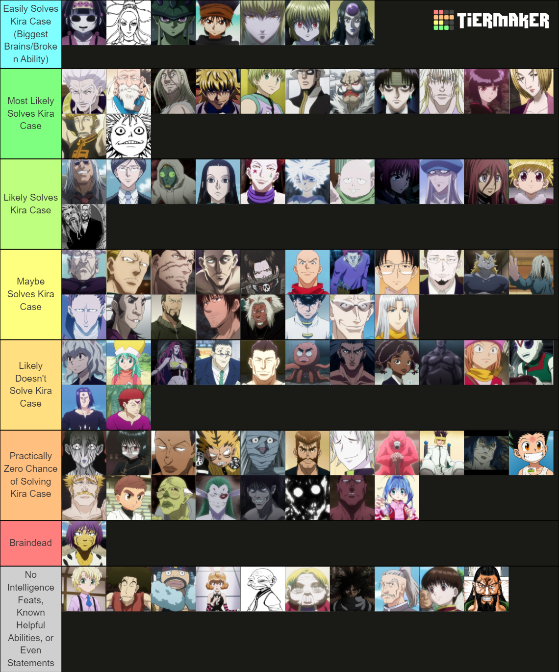 Hunter x Hunter Strongest Characters Tier List (Community Rankings ...