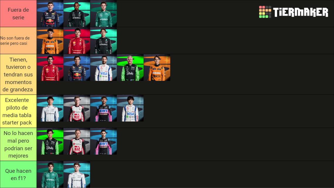 2024 F1 Drivers Tier List (Community Rankings) - TierMaker