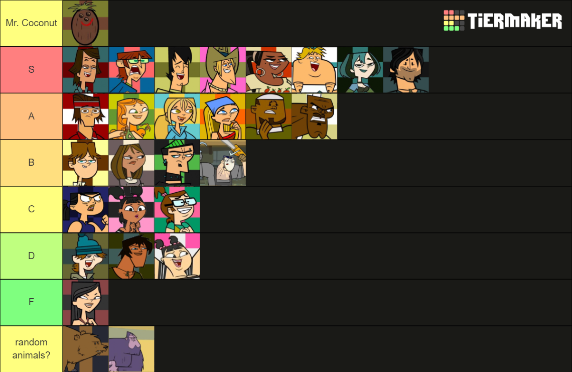 Total drama island(only s1) Tier List (Community Rankings) - TierMaker