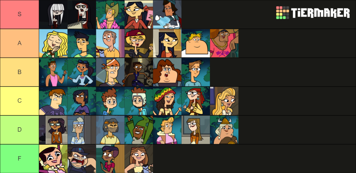 Total Drama: Ridonculous Race Characters Tier List (Community Rankings ...