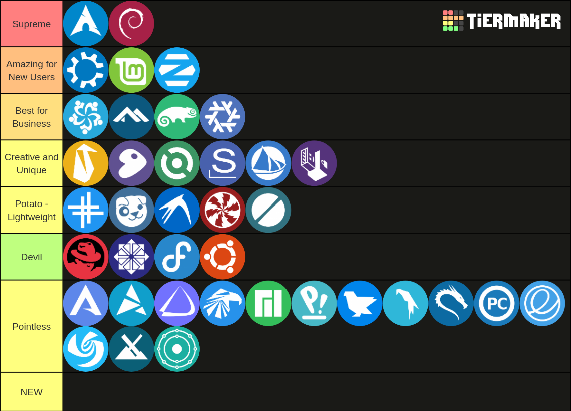 Linux Distributions by Titus Tier List (Community Rankings) - TierMaker