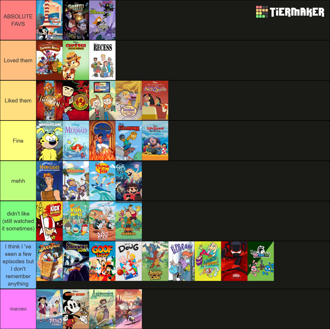 Disney Television Animation + J.S. Shows (1985-2024) Tier List ...
